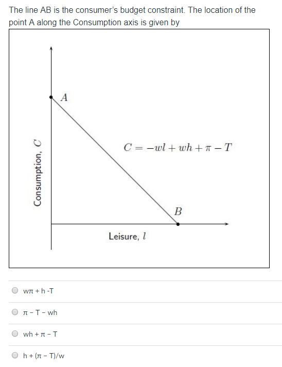 Solved The line AB is the consumer's budget constraint. The | Chegg.com