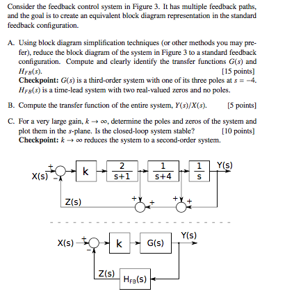 Solved Consider the feedback control system in Figure 3. It | Chegg.com