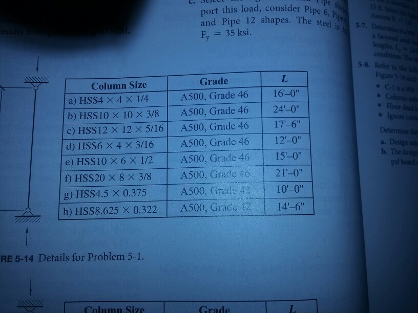 Solved Determine the design strength of the columns shown in | Chegg.com