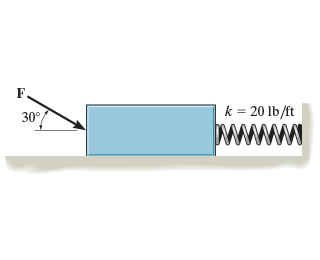 Solved The 45-lb block rests on the rough surface for | Chegg.com