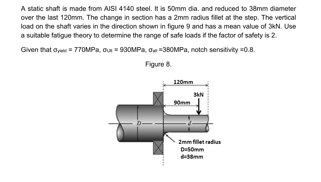 Solved A static shaft is made from AISI 4140 steel. It is | Chegg.com