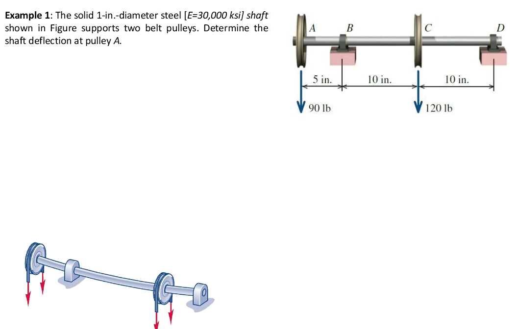 Solved Example 1: The solid 1-in.-diameter steel [E=30,000 | Chegg.com