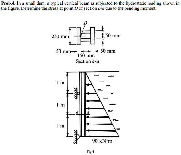 Solved In a small dam, a typical vertical beam is subjected | Chegg.com