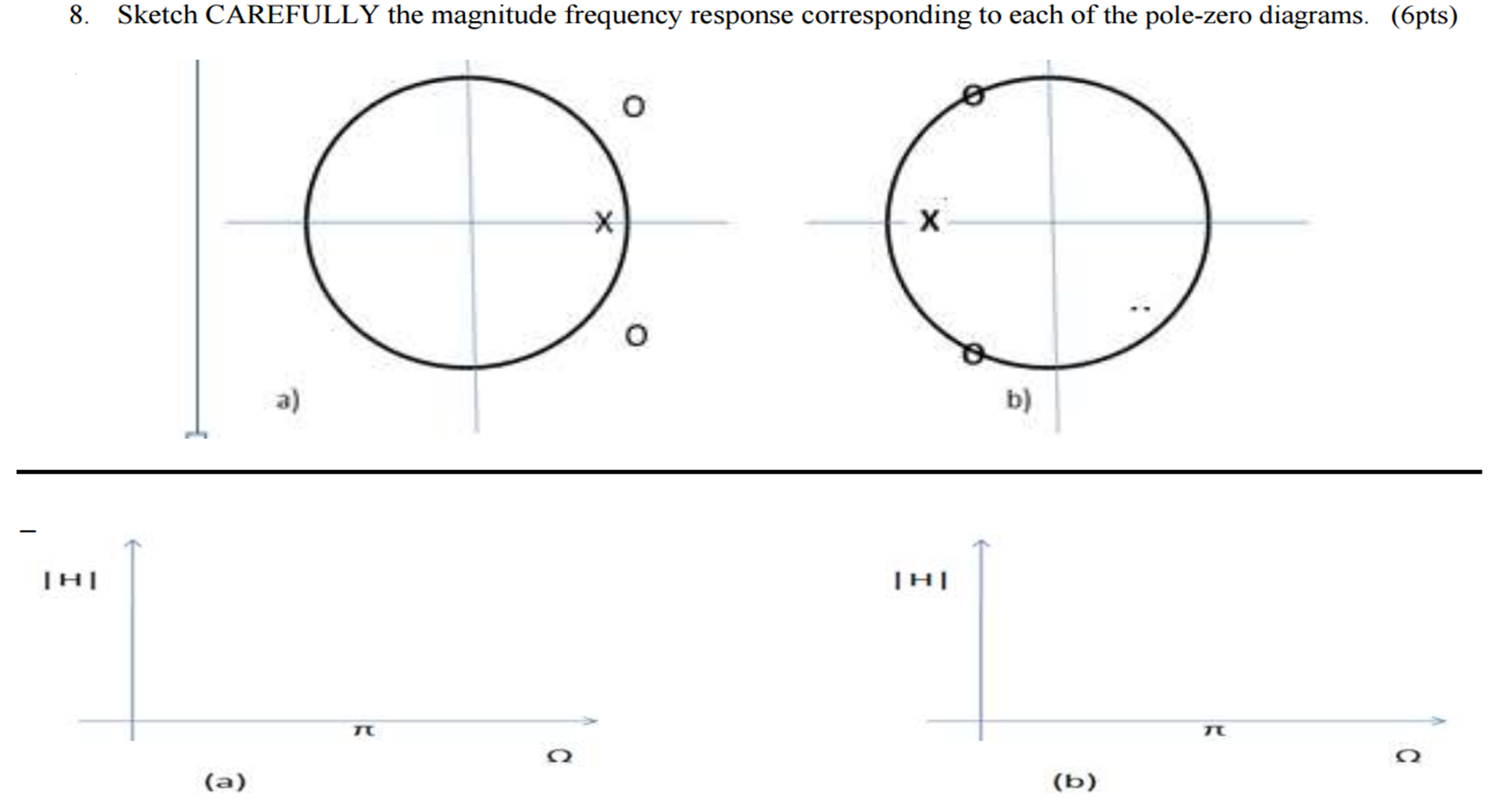 Solved Sketch CAREFULLY the magnitude frequency response | Chegg.com