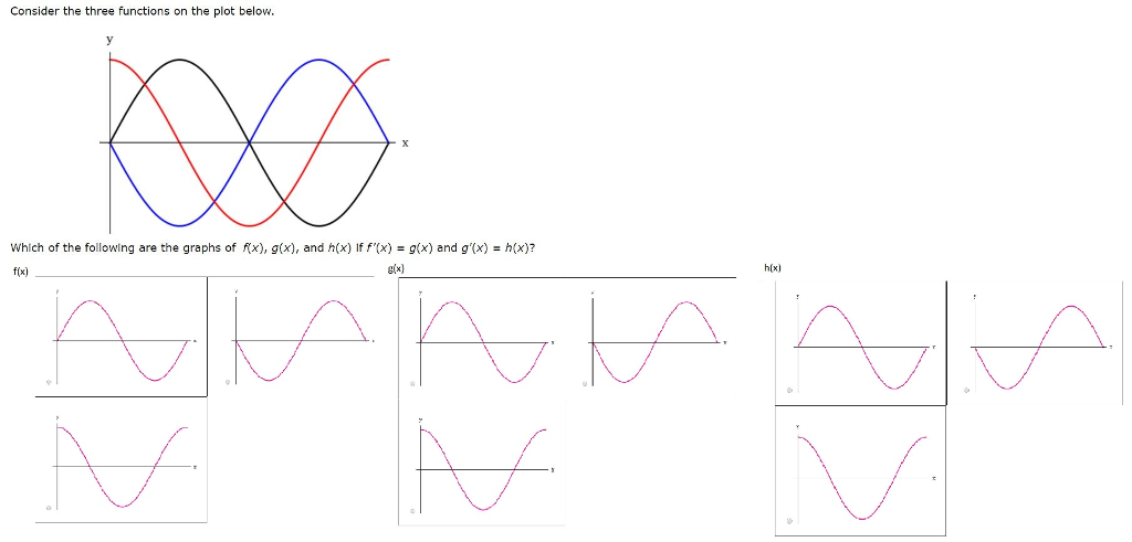 Solved Consider the three functions on the plot below. | Chegg.com