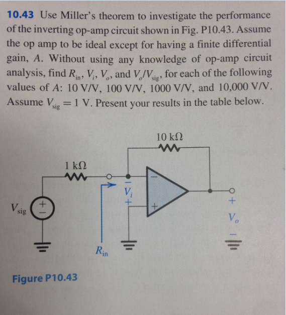 Solved Use Miller's theorem to investigate the performance | Chegg.com