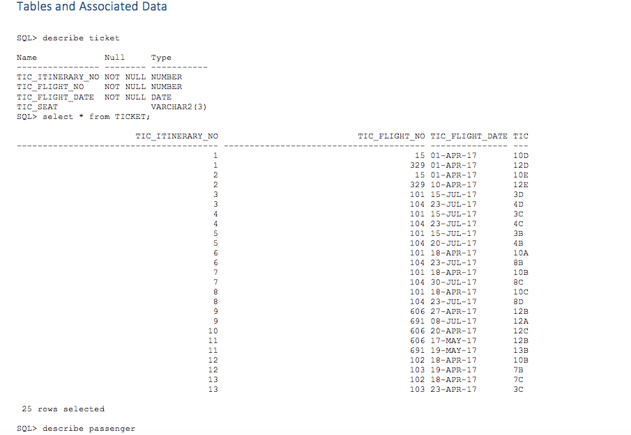Tables and Associated Data SQL> describe ticket Name | Chegg.com