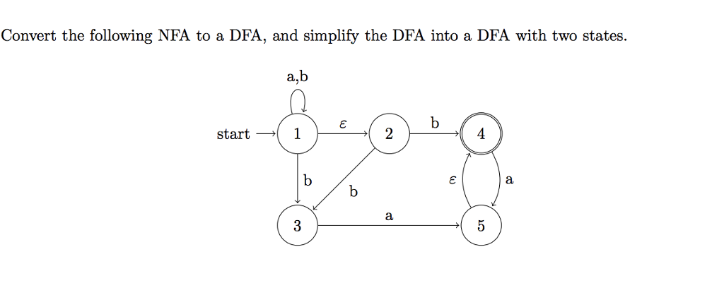 Solved Convert the following NFA to a DFA, and simplify the | Chegg.com