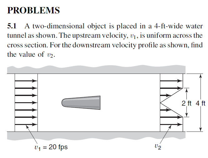 Solved PROBLEMS 5.1 A two-dimensional object is placed in a | Chegg.com