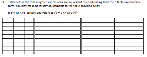 Solved Tell whether the following two expressions are | Chegg.com