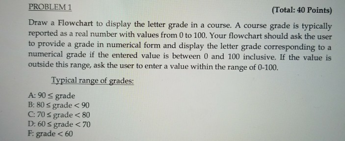 Solved PROBLEM1 (Total: 40 Points) Draw a Flowchart to | Chegg.com