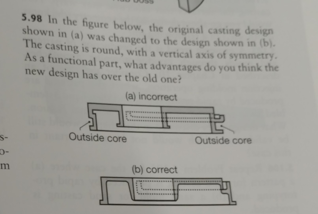 Solved In the figure below, the original casting design | Chegg.com
