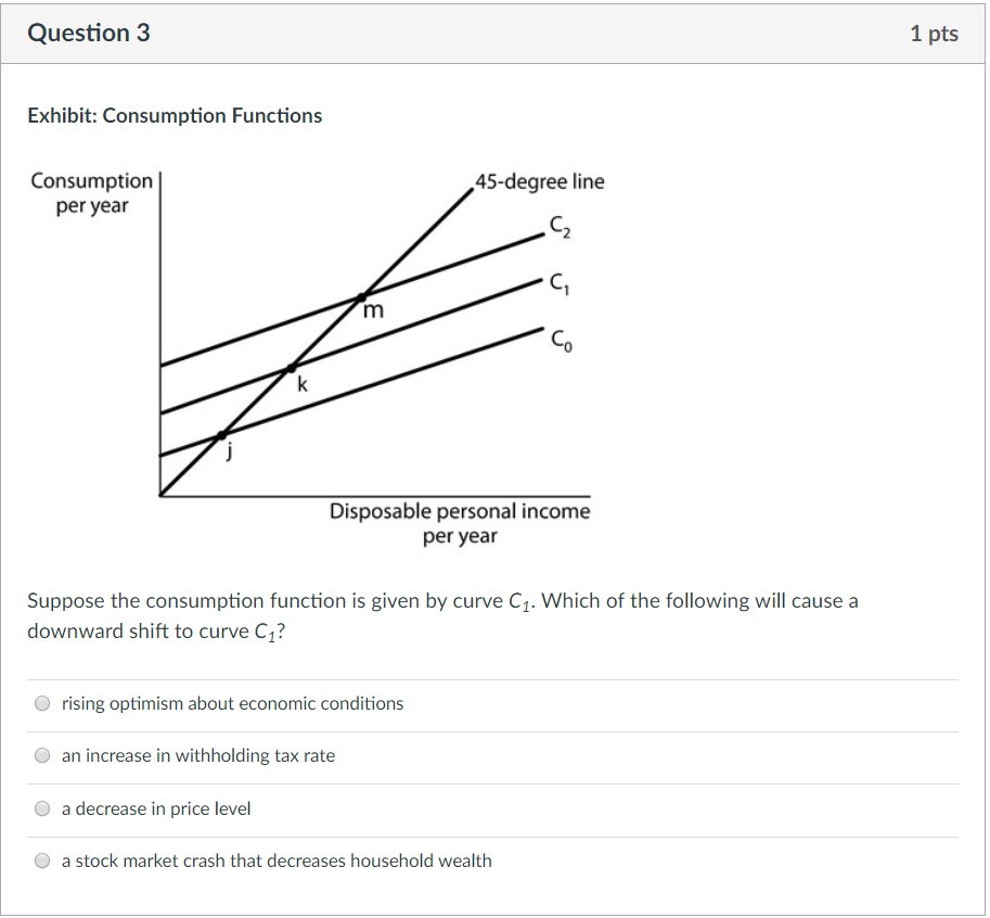Solved Question 3 1 pts Exhibit: Consumption Functions | Chegg.com
