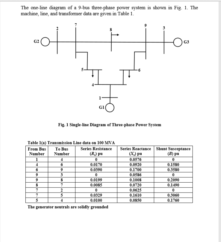 The one-line diagram of a 9-bus three-phase power | Chegg.com