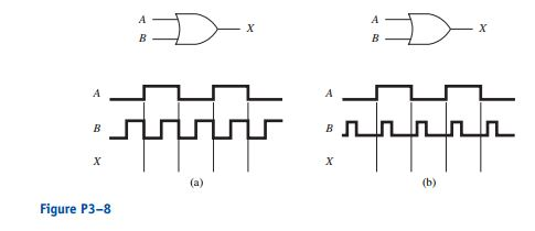 Solved 3–1. Build the truth table for: (a) a three-input AND | Chegg.com