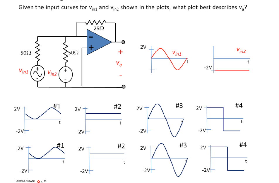 Solved Given the input curves for v_in1 and v_in2 shown in | Chegg.com