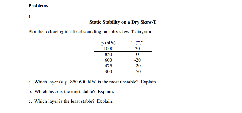 Solved Plot the following idealized sounding on a dry skew-T | Chegg.com
