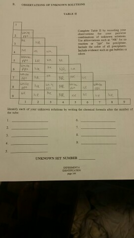 Identify each of your unknown solutions by writing | Chegg.com