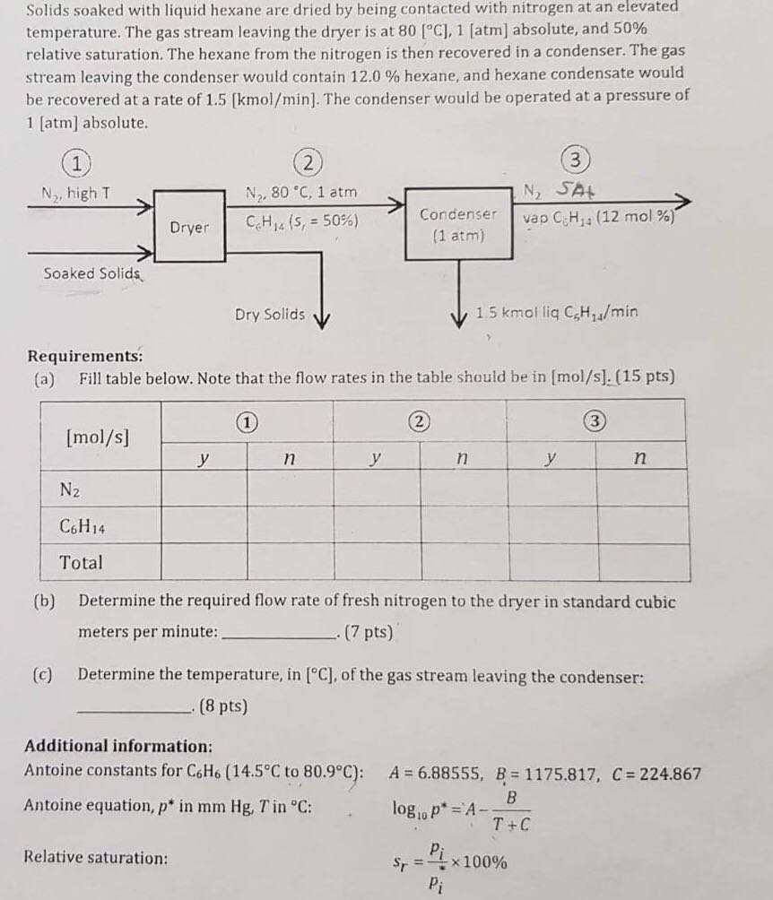 Solved Solids soaked with liquid hexane are dried by being | Chegg.com