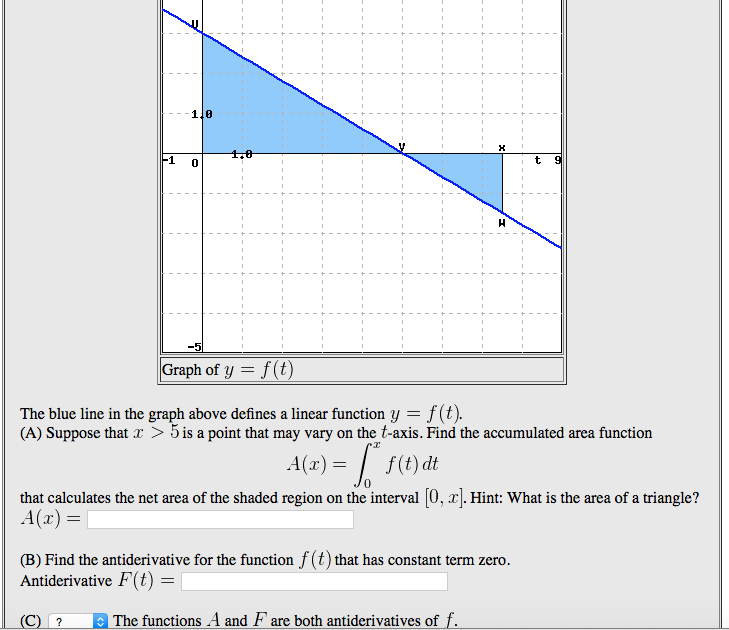 Solved 118 t 9 Graph of y = f(t The blue line in the graph | Chegg.com