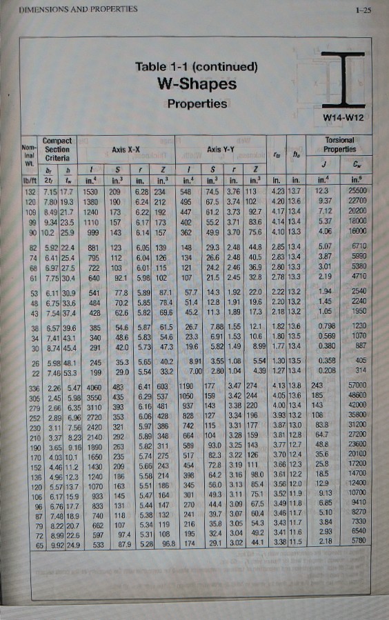 Solved GIVEN: A BUILDING Is 3 STORIES TALL. THE NOMINAL DEAD | Chegg.com