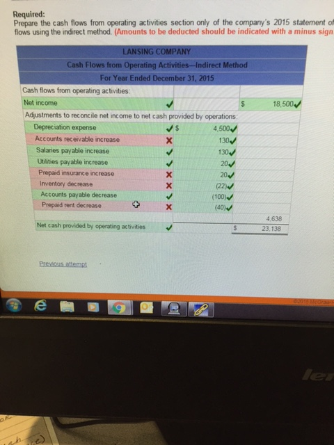Solved Prepare the cash flows from operating activities | Chegg.com