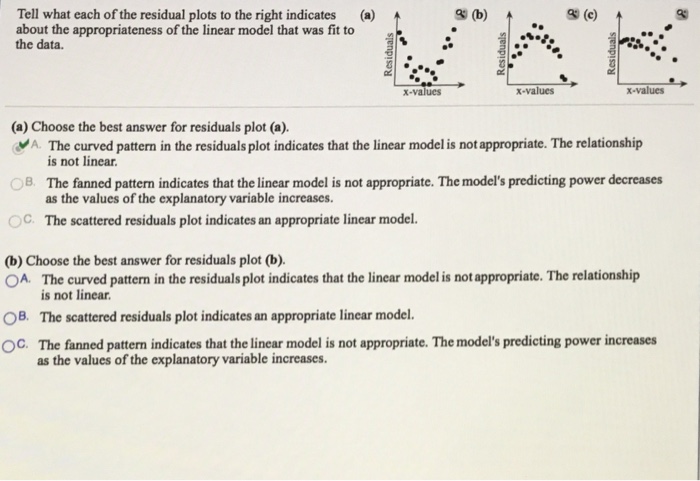 Solved Tell what each of the residual plots to the right | Chegg.com