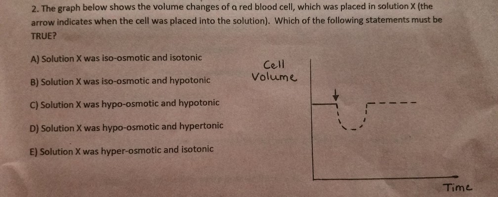 Solved 2. The graph below shows the volume changes of a red | Chegg.com
