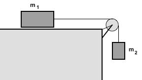 Solved Consider two masses m1 and m2 connected by a thin | Chegg.com