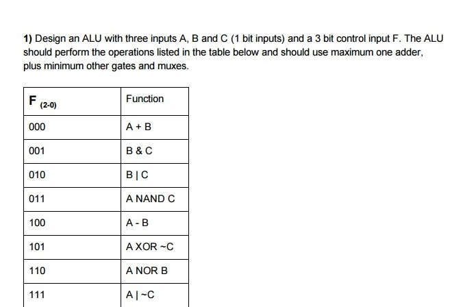 Solved Design An Alu With Three Inputs A B And C 1 Bit