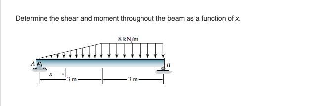 Solved Determine the shear and moment throughout the beam as | Chegg.com