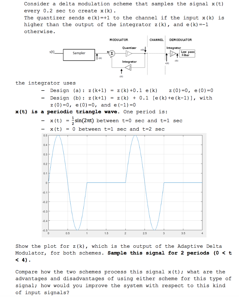 Consider a delta modulation scheme that samples the | Chegg.com