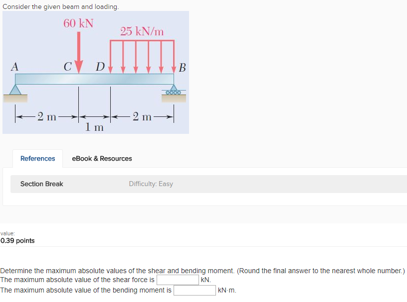 Solved Consider the given beam and loading 60 kN 25 kN/m Im | Chegg.com