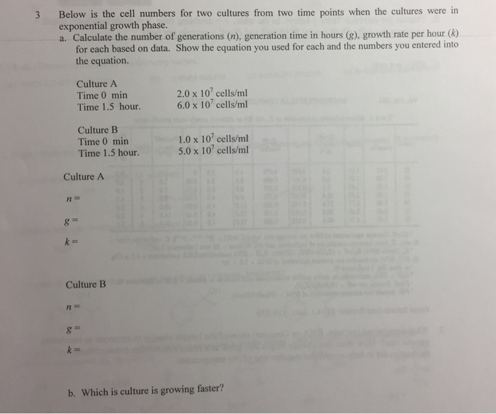 Solved Below is the cell numbers for two cultures from two | Chegg.com