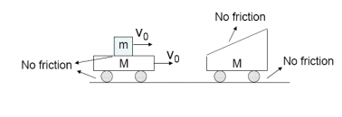 A block of mass m= 1.00kg is placed on top of a cart | Chegg.com