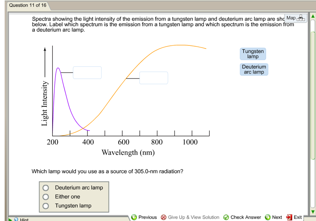 Solved Spectra showing the light intensity of the emission | Chegg.com