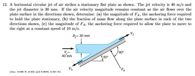 A horizontal circular jet of air strikes a stationary | Chegg.com