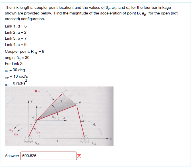 Solved The link lengths, coupler point location, and the | Chegg.com