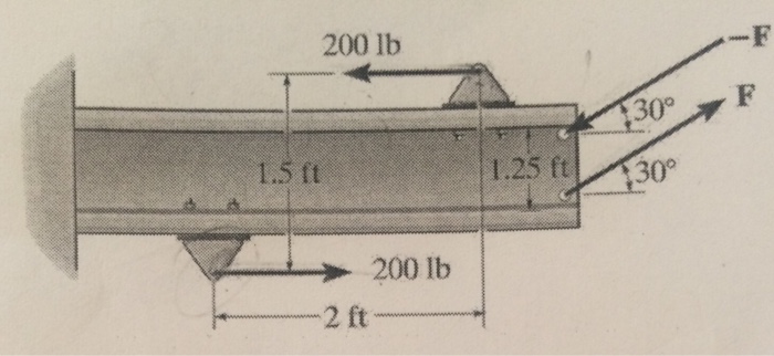 Solved Two couple forces act on a beam. Determine the | Chegg.com