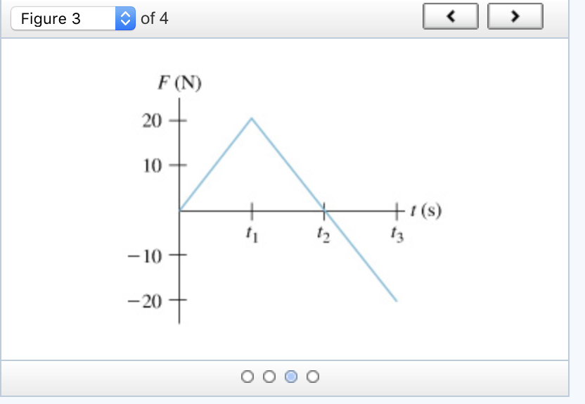 Solved Principle of Linear Impulse and Momentum Part | Chegg.com