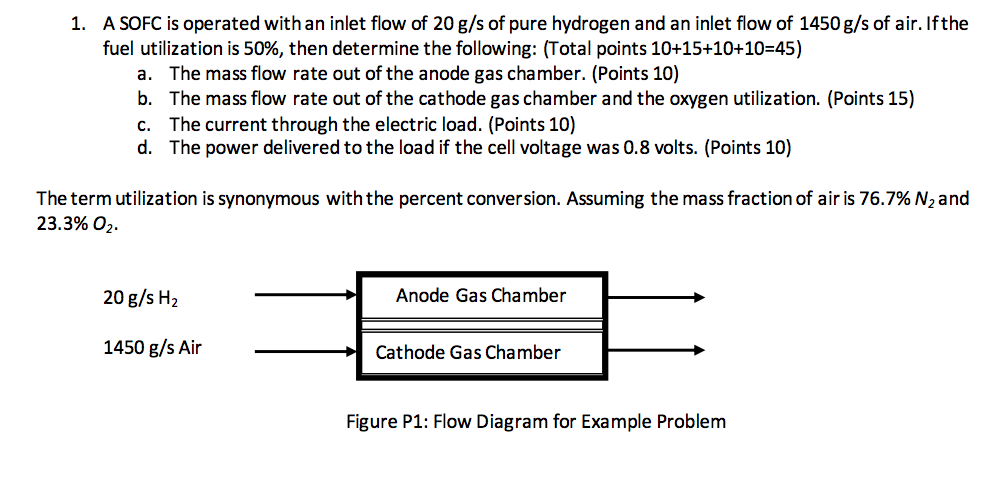 Solved A SOFC is operated with an inlet flow of 20 g/s of | Chegg.com