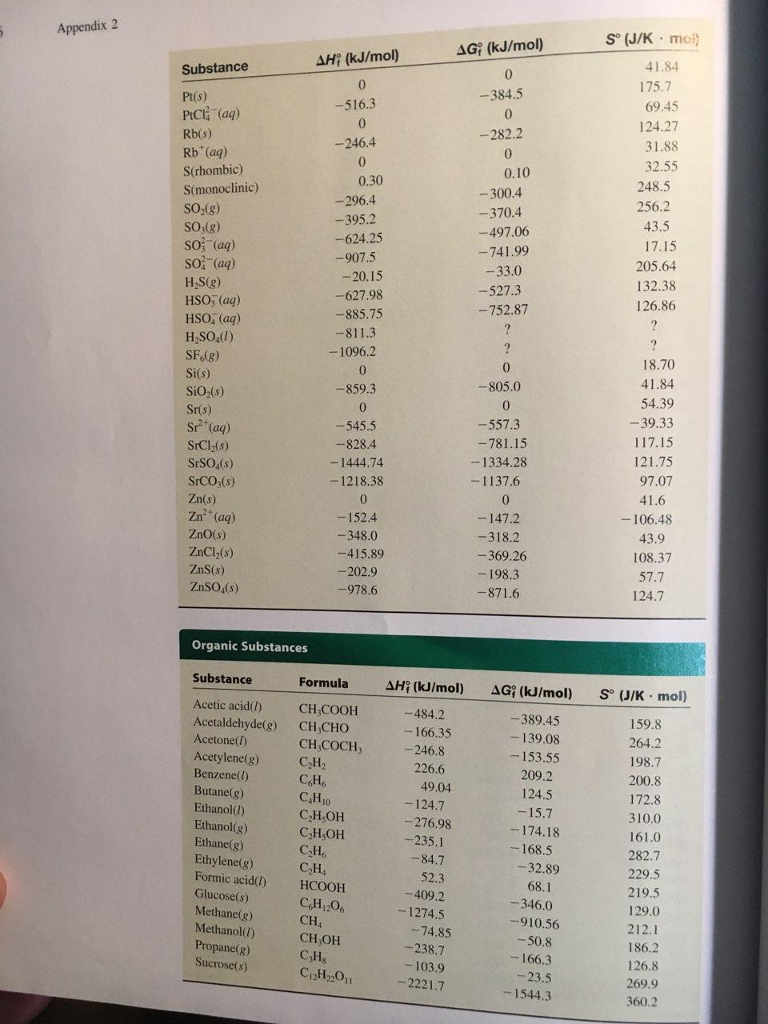 Solved Consider the dissolving of lead iodide: Pbl2 | Chegg.com