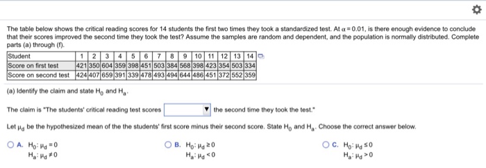 Solved The table below shows the critical reading scores for | Chegg.com