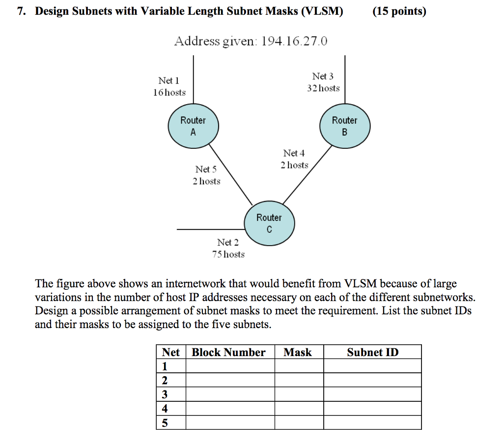 Solved 7. Design Subnets with Variable Length Subnet Masks | Chegg.com