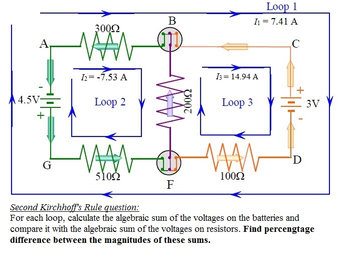 Solved For each loop, calculate the algebraic sum of the | Chegg.com