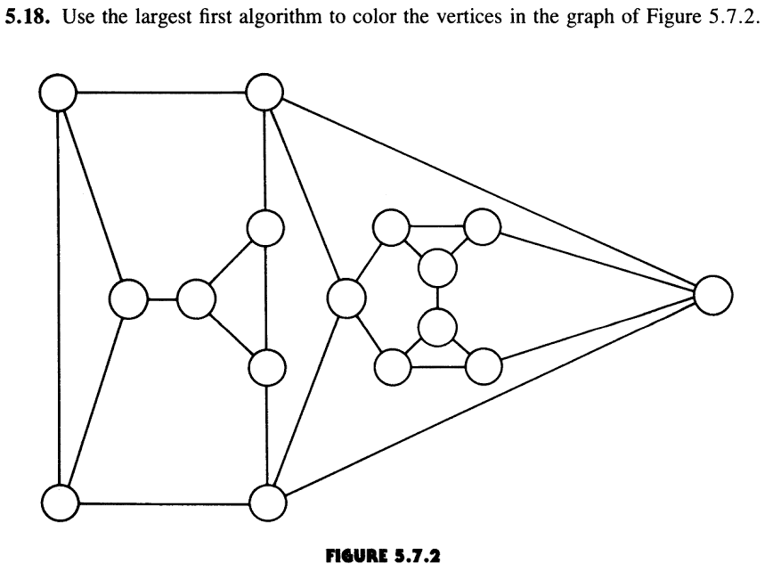Solved Use the largest first algorithm to color the vertices | Chegg.com