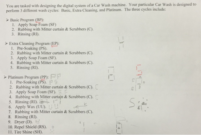 Disgin Algorithmic state machine (ASM) a draw only | Chegg.com