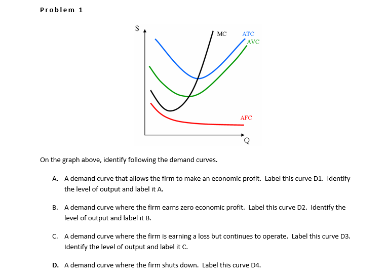 Solved On the graph above, identify following the demand | Chegg.com
