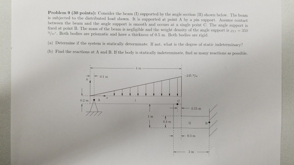 Solved Problem 9 (30 points): Consider the beam (I) | Chegg.com