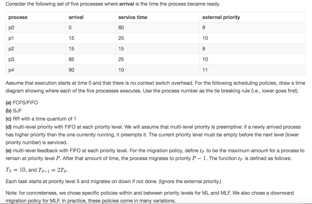 Solved Consider the following set of five processes where | Chegg.com